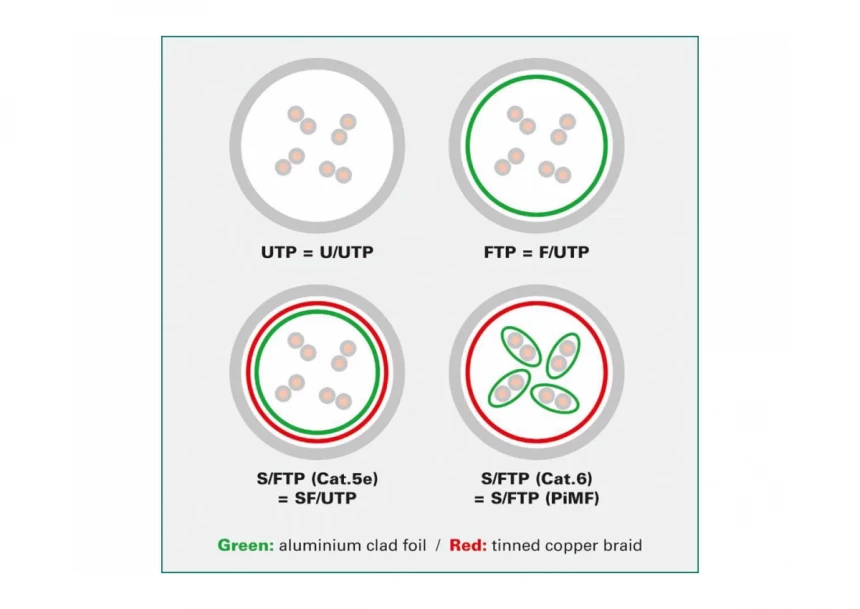 Secomp Value UTP PatchCord Cat.6A/Cl.EA, zeleni, 0.3m