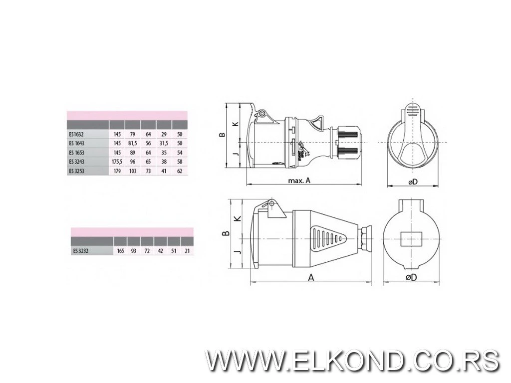 INDUSTRIJSKA PRIKLJUČNICA 32A 5P NA KABEL SA UVODNIKOM ETI