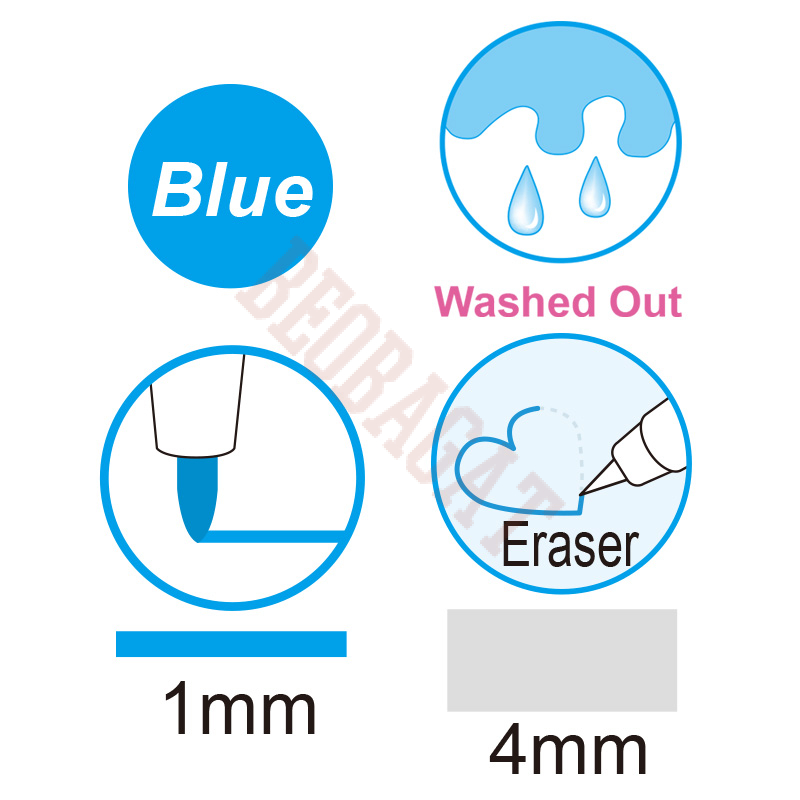 Olovka za tekstil Sew Mate SW-300