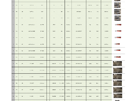 Panasonic Line Najprodavaniji