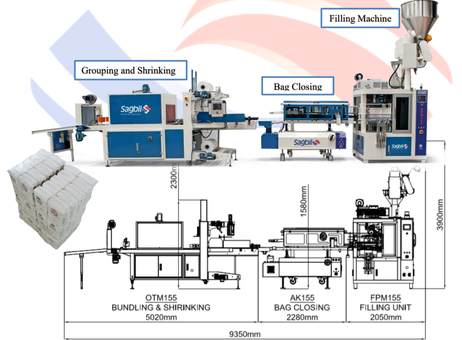 SAM FPM 125 Potpuno automatska mašina za punjenje i pakovanje (1Kg-2Kg-5Kg) Dobar dogovor