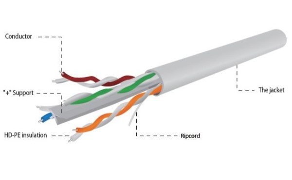 UPC-6004SE-L Gembird UTP cat.6 Indoor licnasti CCA, ECA, kotur 305m