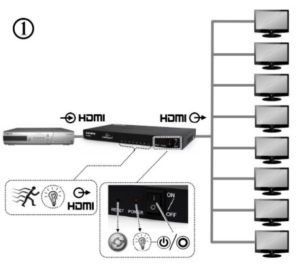 DSP-8PH4-03 Gembird HDMI spliter aktivni, 1 na 8 port-a