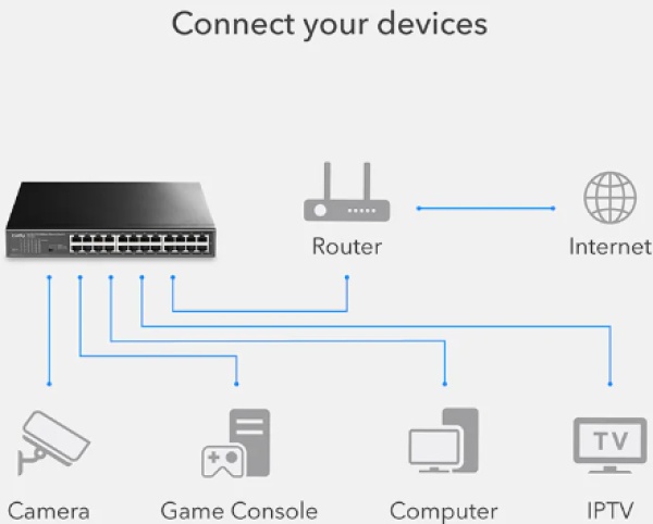 Cudy FS1024 24-Port 10/100 Mbps Ethernet Switch
