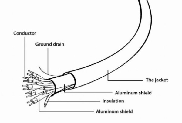 CCB-HDMIL-1.5M Gembird HDMI kabl, High speed,ethernet support 3D/4K TV SelectPlus Series blister1.5m