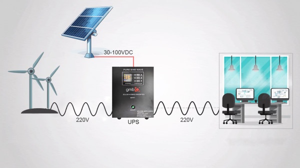 UPS-PSW-MPPT-2500VA * GMB LONG MPPT, cist sinusni pretvarac sa produzenom autonomijom 1800W-220V/24V