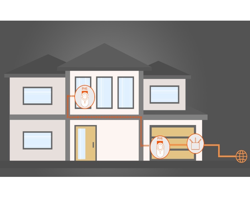 TENDA PH6 Kit AV1000 Gigabit Powerline Adapter Kit