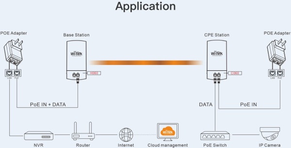Antena Wi-Tek WI-CPE511H-KIT V2 point to point