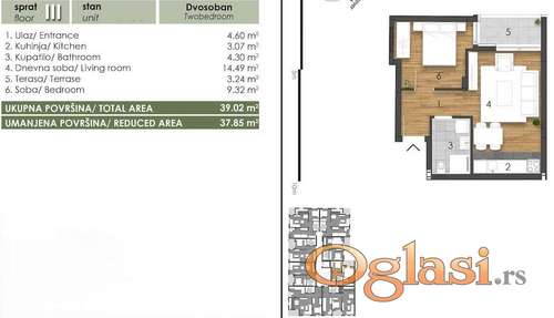 Kupovina bez agencijske provizije, direktna prodaja od investitora