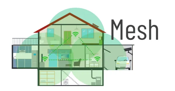 CUDY Cudy SET WR1300 AC1200 Dual Band 2.4+5Ghz MESH Ruter + M1300 1-pack AC1200 Dual Band MESH