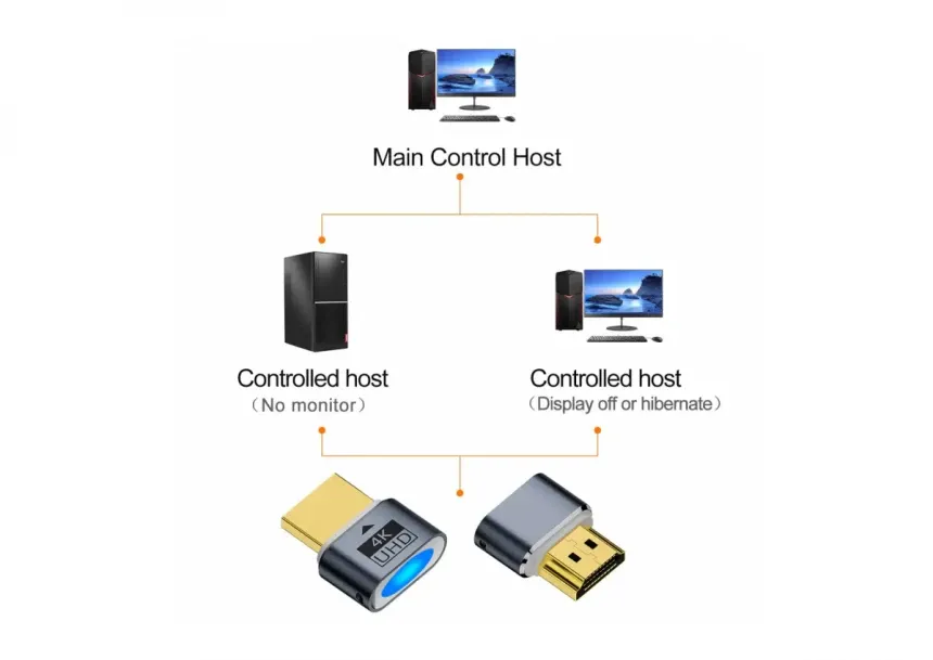 Kettz HA-K171G HDMI adapter Dummy Emulator
