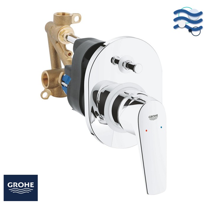 Baterija za kadu ugradna BauFlow GROHE