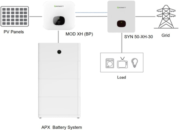 GROWATT TROFAZNI ON GRID INVERTER MOD 6KTL3-XH, MPPT 6000W