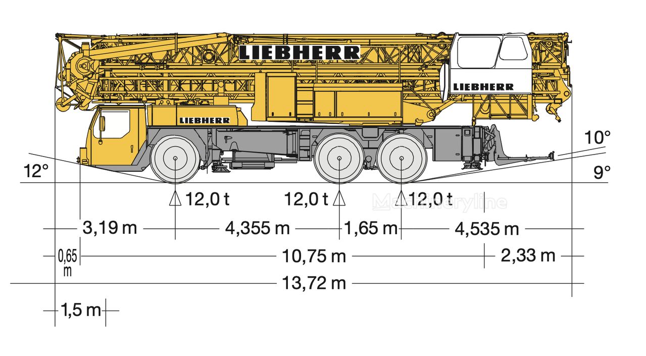 Liebherr MK 63 dizalica za sve terene
