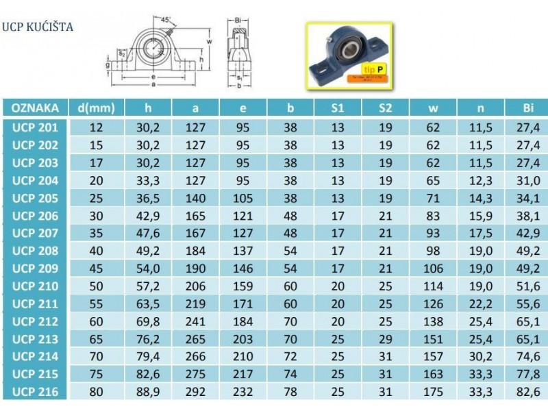 Kuciste sa lezajem UCP 212
