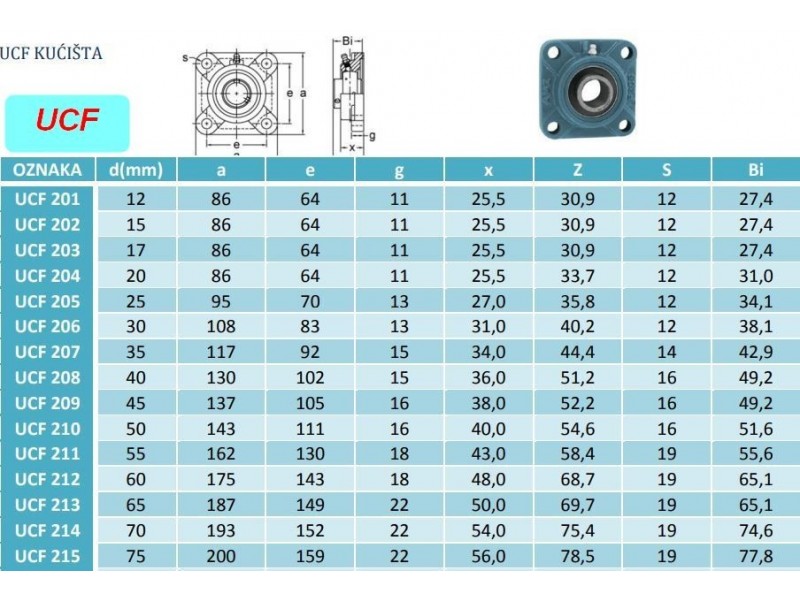 Kuciste sa lezajem UCF 211
