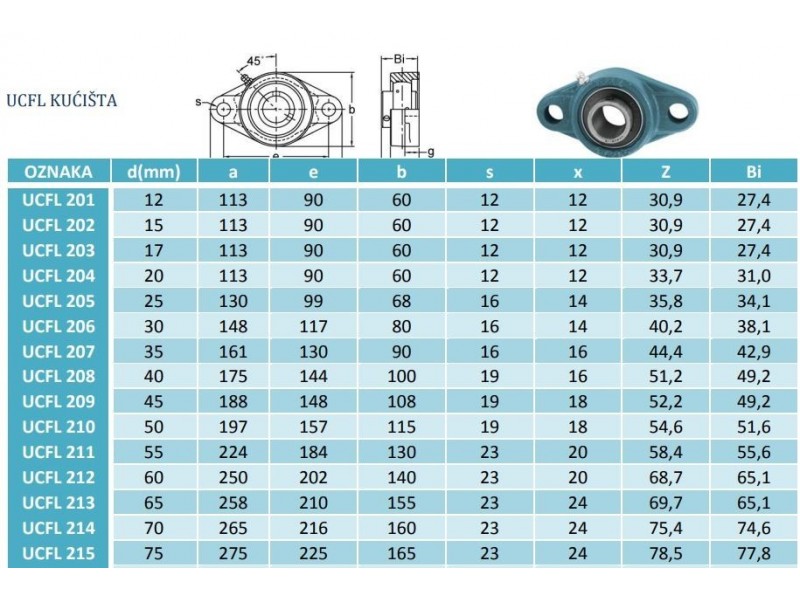 Kuciste sa lezajem UCFL 208