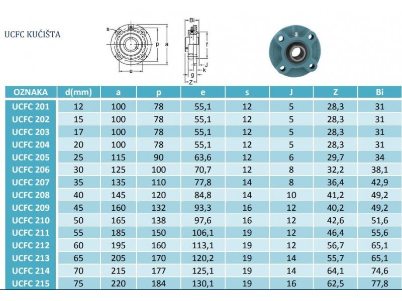 Kuciste sa lezajem UCFC 205