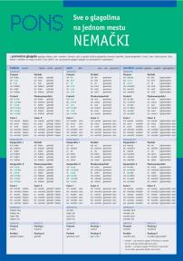 PONS: Sve o glagolima - nemački