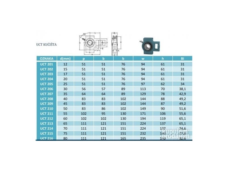 Kuciste sa lezajem UCT 206