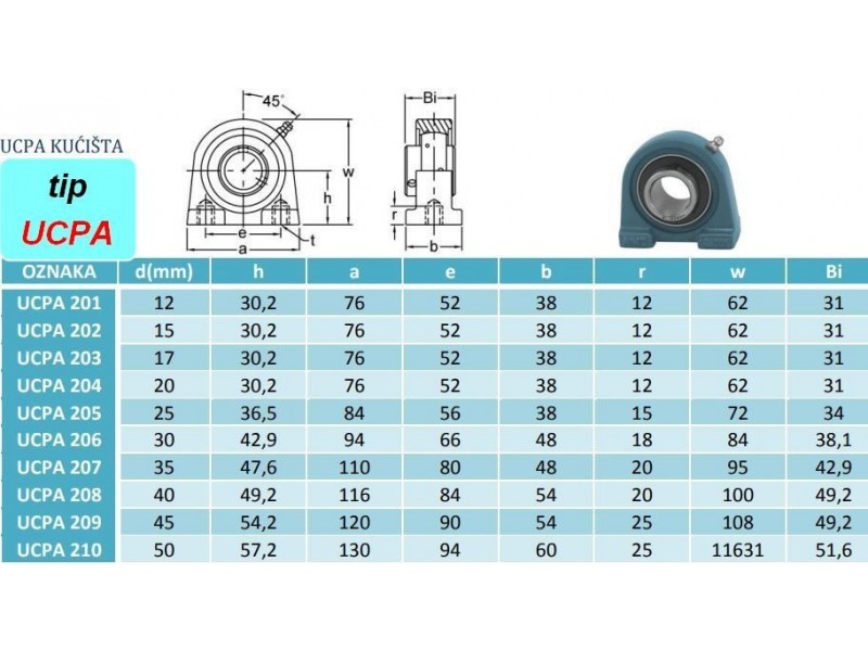 Kuciste sa lezajem UCPA 202