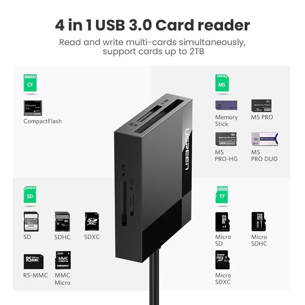 UGREEN čitač kartice 4u1 USB 3.0
