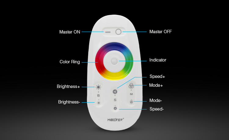 MI LIGHT DALJINSKI+KONTROLA RGB, FUT025