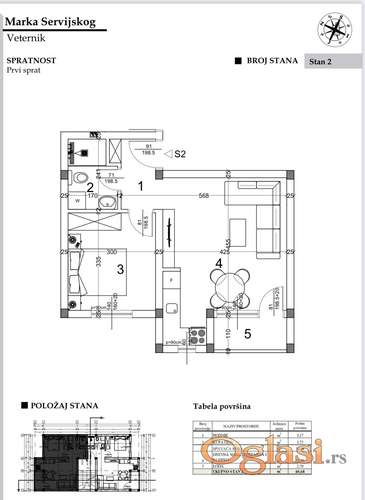 Direktna prodaja od investitora