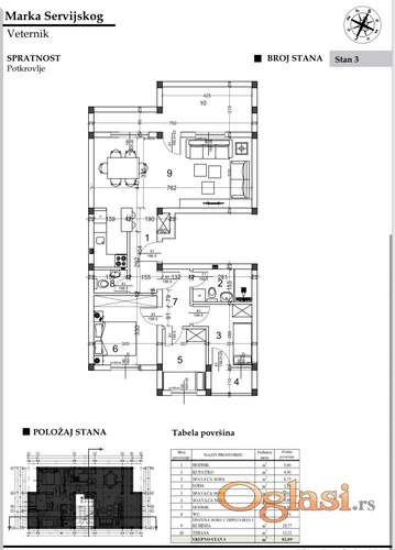 Direktna prodaja od investitora