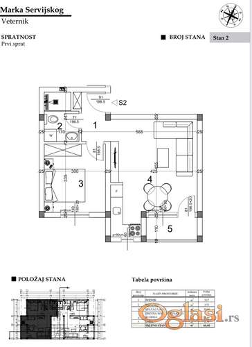 Direktna prodaja od investitora