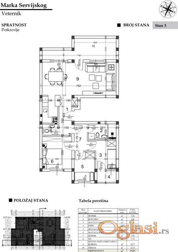 Direktna prodaja od investitora
