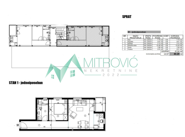 Jednoiposoban stan na prodaju, 40m2, 74.200€