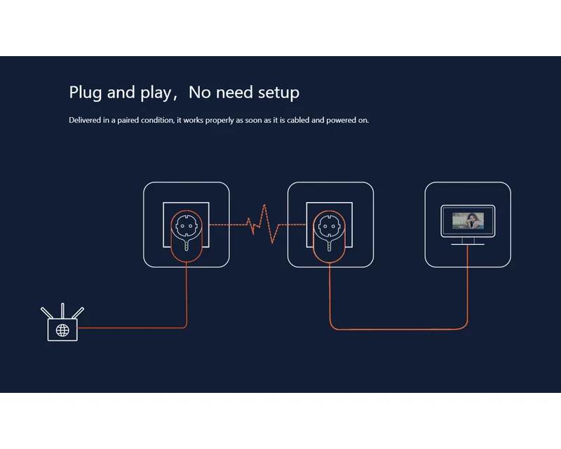 PH6 Kit AV1000 Gigabit Powerline Adapter Kit