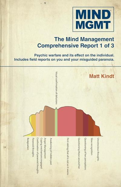 MIND MGMT Omnibus, Vol. 1