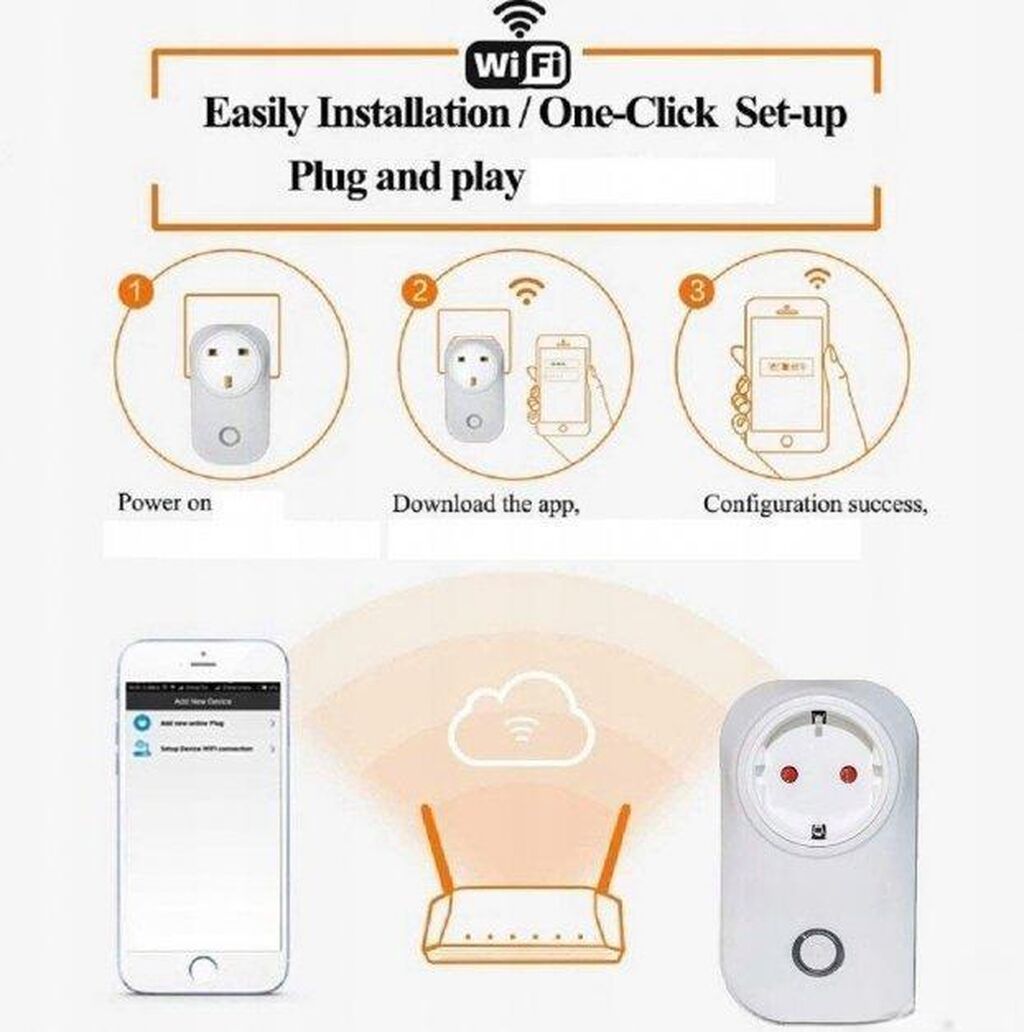 WiFi Utičnice Smart Outlet SM-PW701E; Nazivna struja do 10A (1650W);