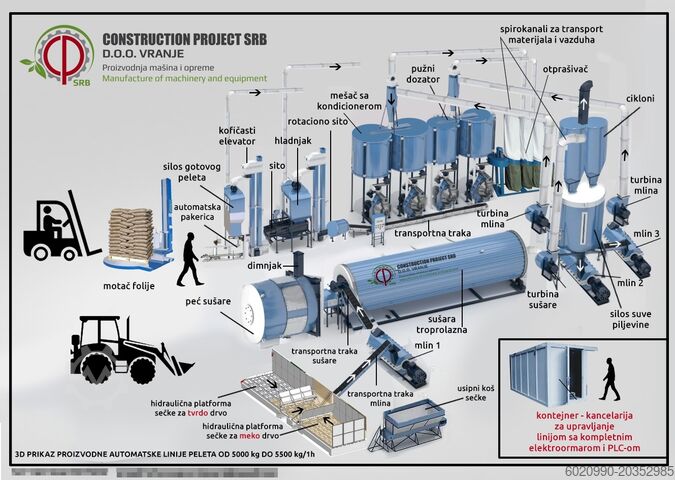 Fabrike za proizvodnju peleta
Construction project SRB fabrike za proizvodnju peleta