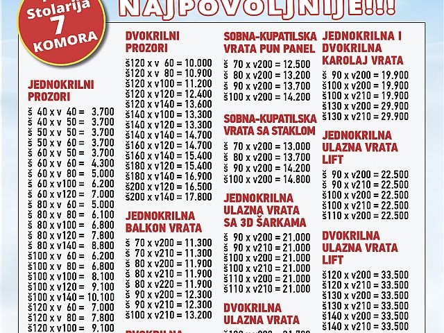Najpovoljnija PVC stolarija u Srbiji