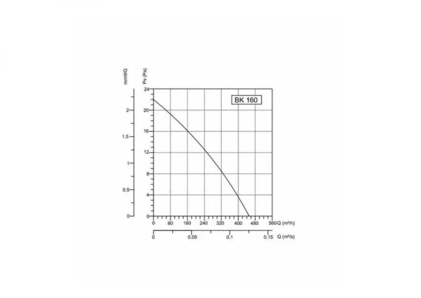 BVN-VENTILATOR BK 160 AC