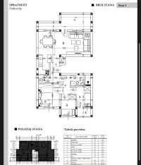 Četvorosoban stan, NOVI SAD, ADICE