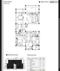 Četvorosoban stan, NOVI SAD, ADICE
