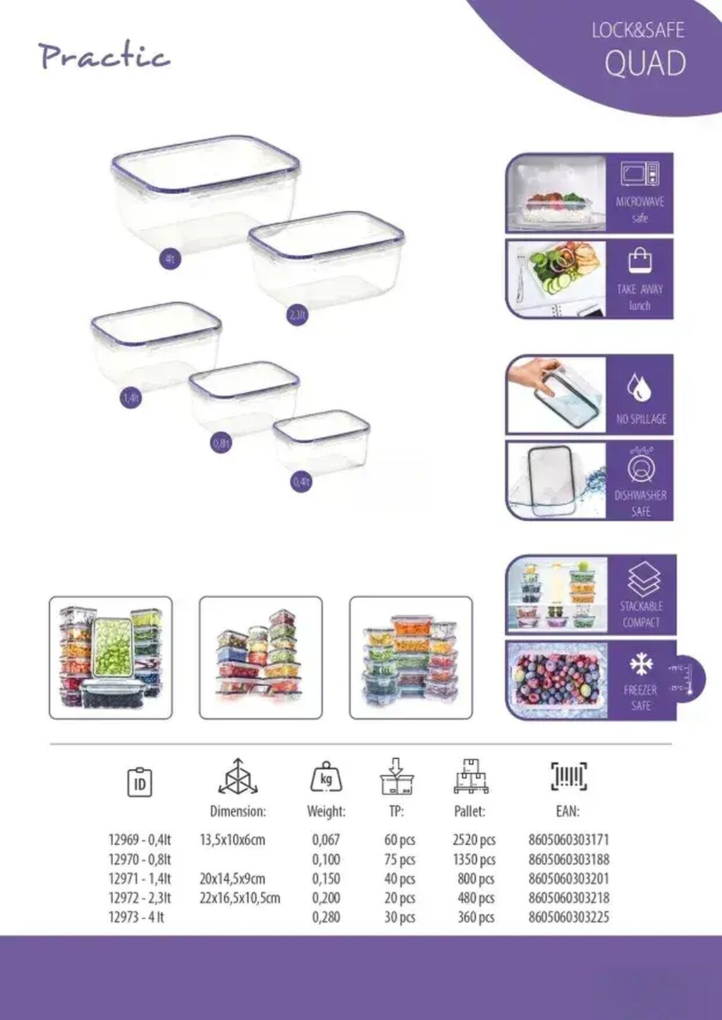 PRACTIC-Lock&Safe Quad Box 1,4l Informacije **Tehnoprometst**
