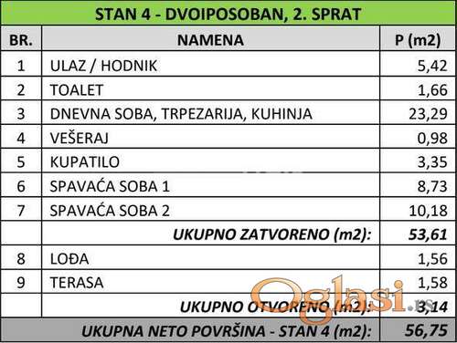 Hipodrom, u izgradnji
