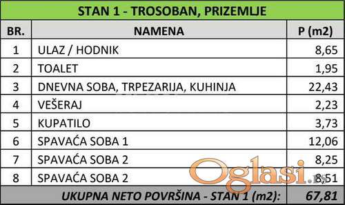 Hipodrom, u izgradnji