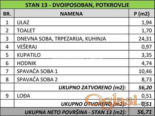 Hipodrom, u izgradnji