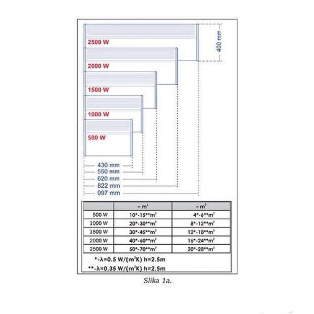 **SPECIFIKACIJA** Model : 1000EC - 2000WTip : Panelni radijatorSnaga