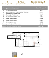 Trosoban stan, NOVI SAD, BULEVAR EVROPE