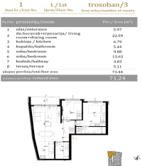 Trosoban stan, NOVI SAD, BULEVAR EVROPE