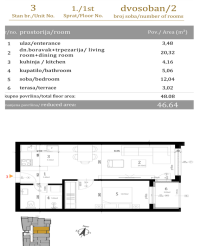 Dvosoban stan, NOVI SAD, BULEVAR EVROPE