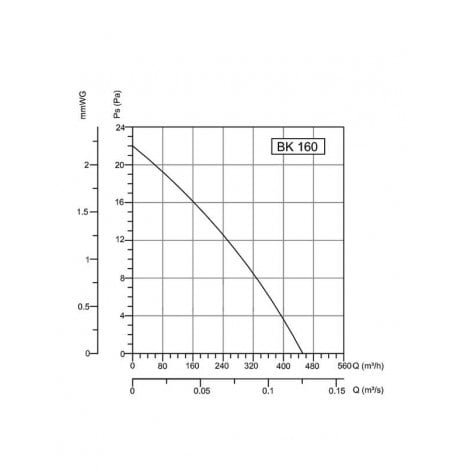 BVN-VENTILATOR BK 160 AC