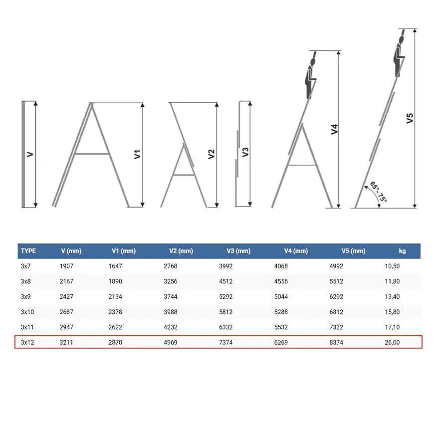 ELKOP Trodelne Aluminijumske Merdevine 3x12 - 7,4m